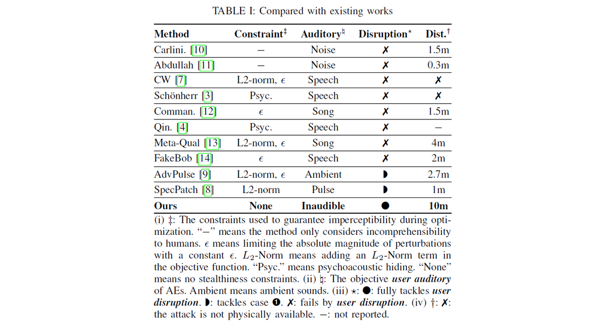 Inaudible Adversarial Perturbation